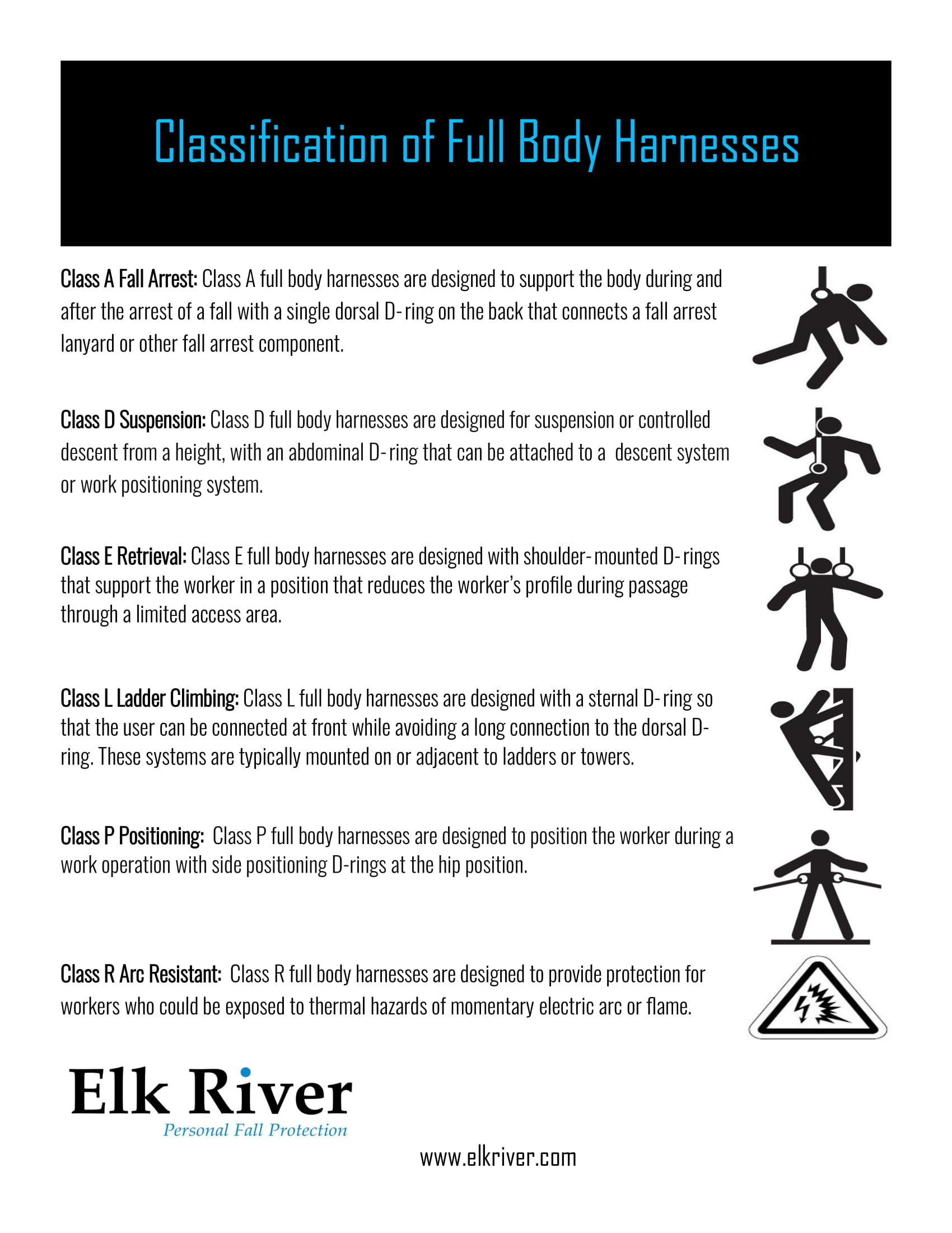 Classification of Full Body Harness | Elk River Fall Protection